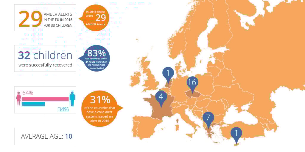 International Missing Children’s Day: AMBER Alerts find missing ...