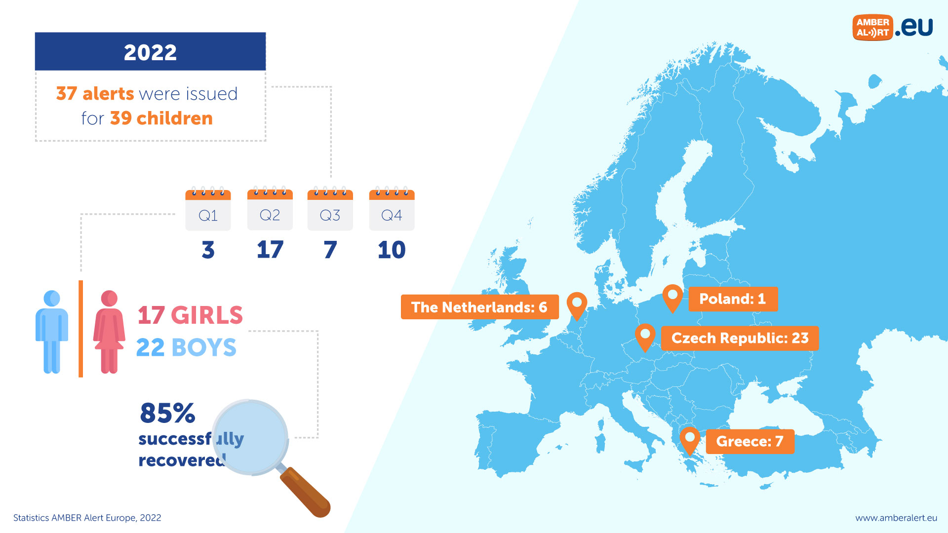Statistics & results - AMBER Alert Europe